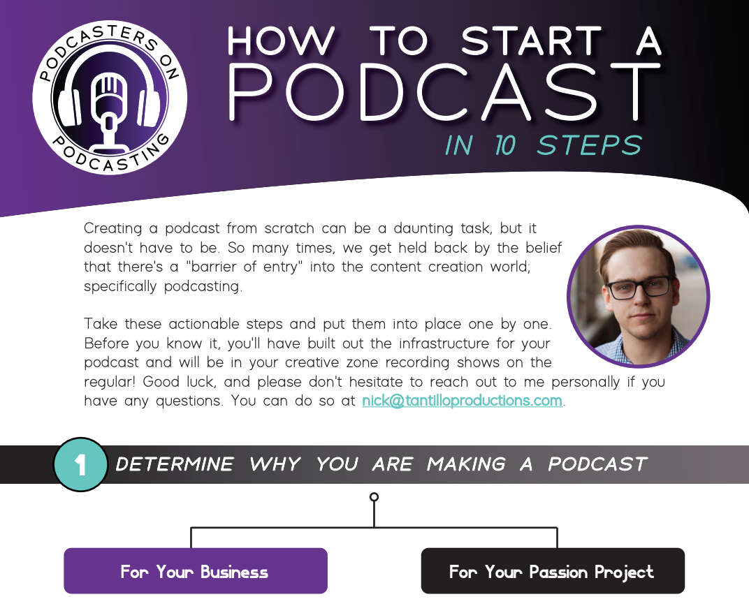 How To Start a Podcast in 10 Steps – Infographic!